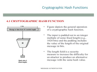 CRYPTOGRAPHY & NETWORK SECURITY- Cryptographic Hash Functions | PDF