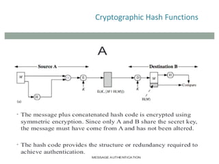 CRYPTOGRAPHY & NETWORK SECURITY- Cryptographic Hash Functions | PDF
