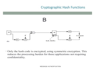 CRYPTOGRAPHY & NETWORK SECURITY- Cryptographic Hash Functions | PDF