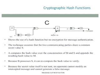 CRYPTOGRAPHY & NETWORK SECURITY- Cryptographic Hash Functions | PDF