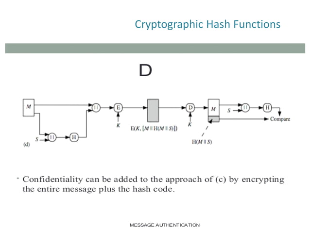 CRYPTOGRAPHY & NETWORK SECURITY- Cryptographic Hash Functions | PDF