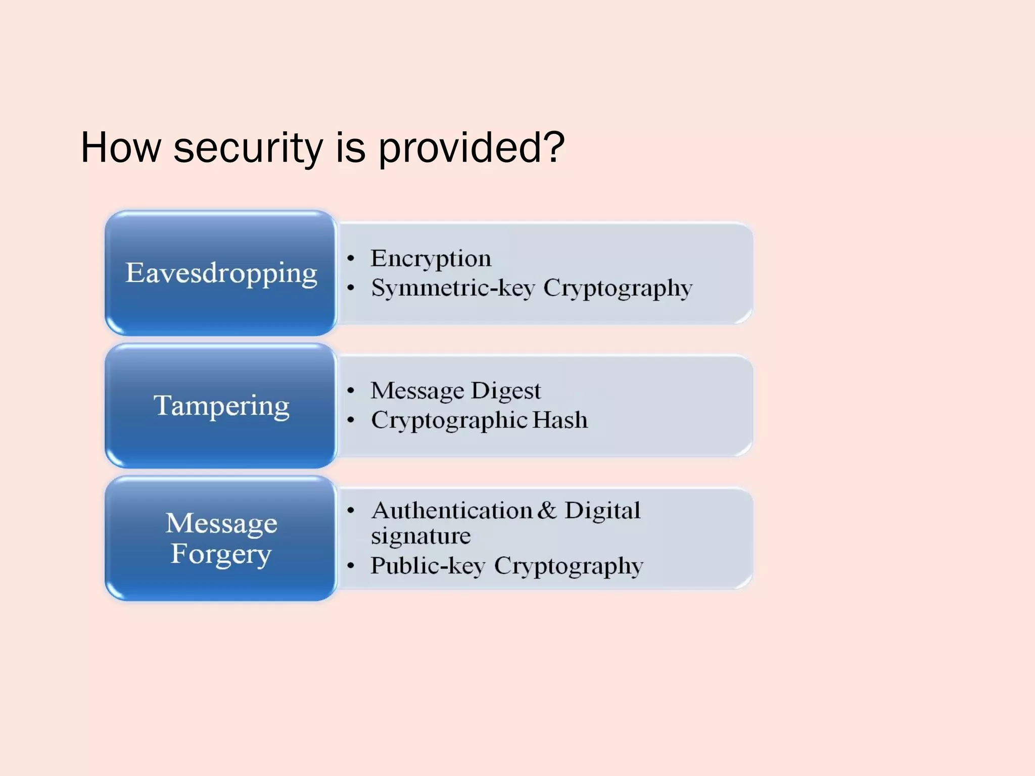 CRYPTOGRAPHY AND NETWORK SECURITY- Transport-level Security | PDF