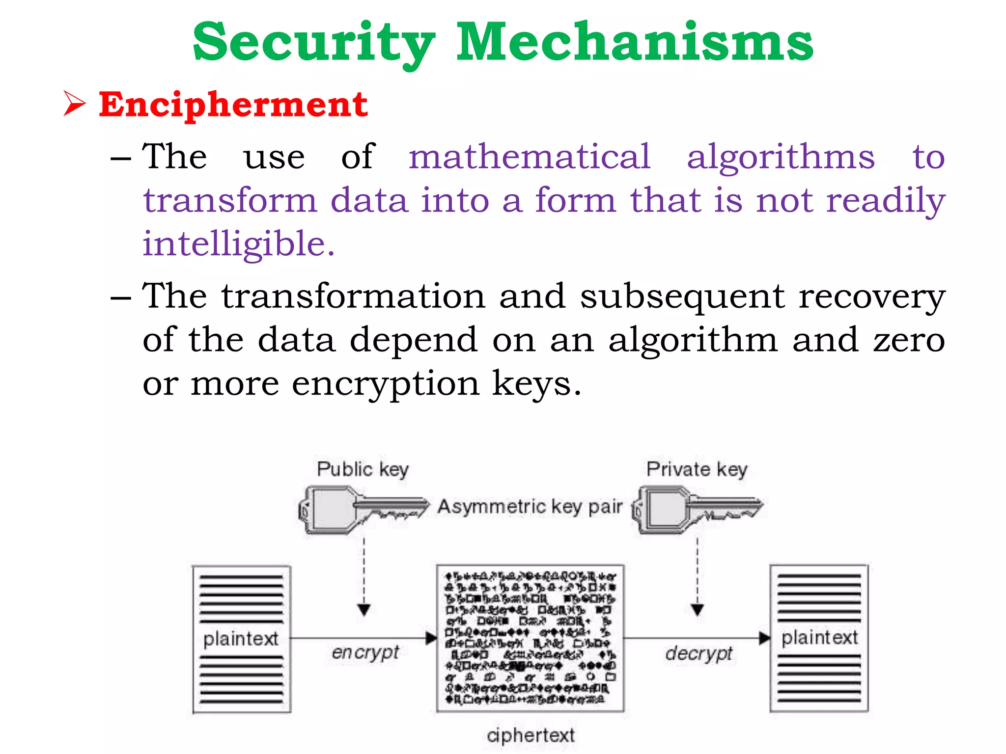 CRYPTOGRAPHY & NETWORK SECURITY - unit 1 | PPTX