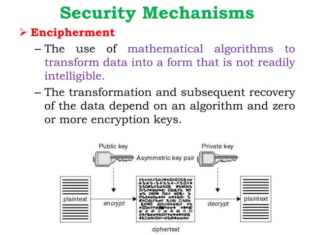Cryptography And Network Security Unit 1