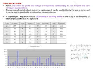Cryptography networkcns subject notes | PDF