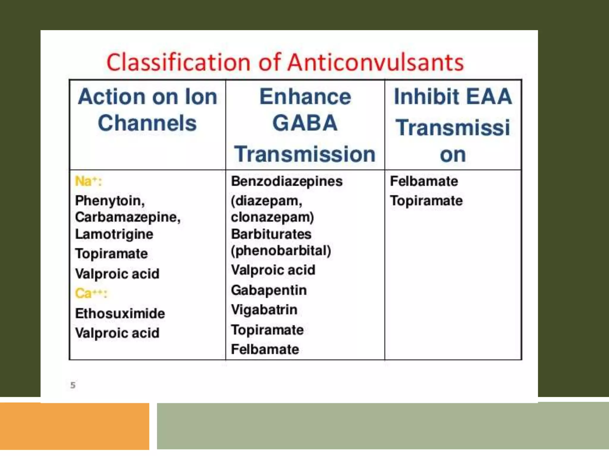 CNS- anticonvulsants or Antiepileptics | PPTX