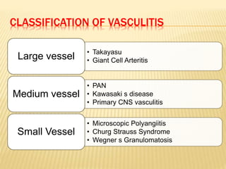 Cns vasculitis | PPTX