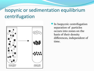 centrifugation | PPT