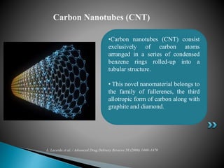 carbon nano tubes for delivery of anticancer drugs | PPTX