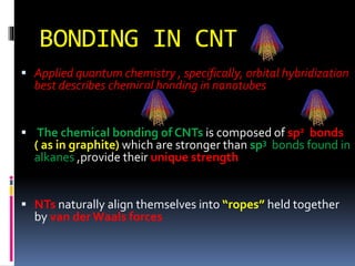 CARBON NANO TUBES | PPT