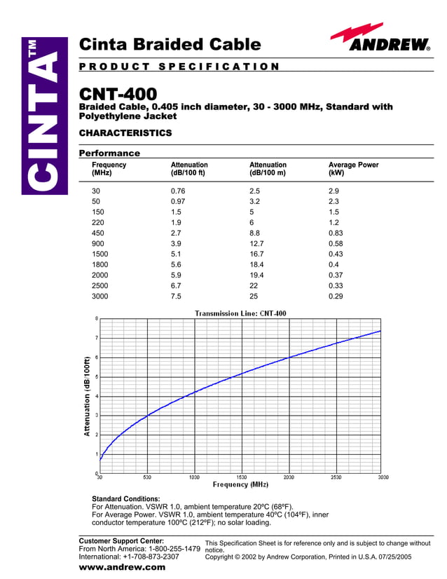 Cnt 400 metric | PDF