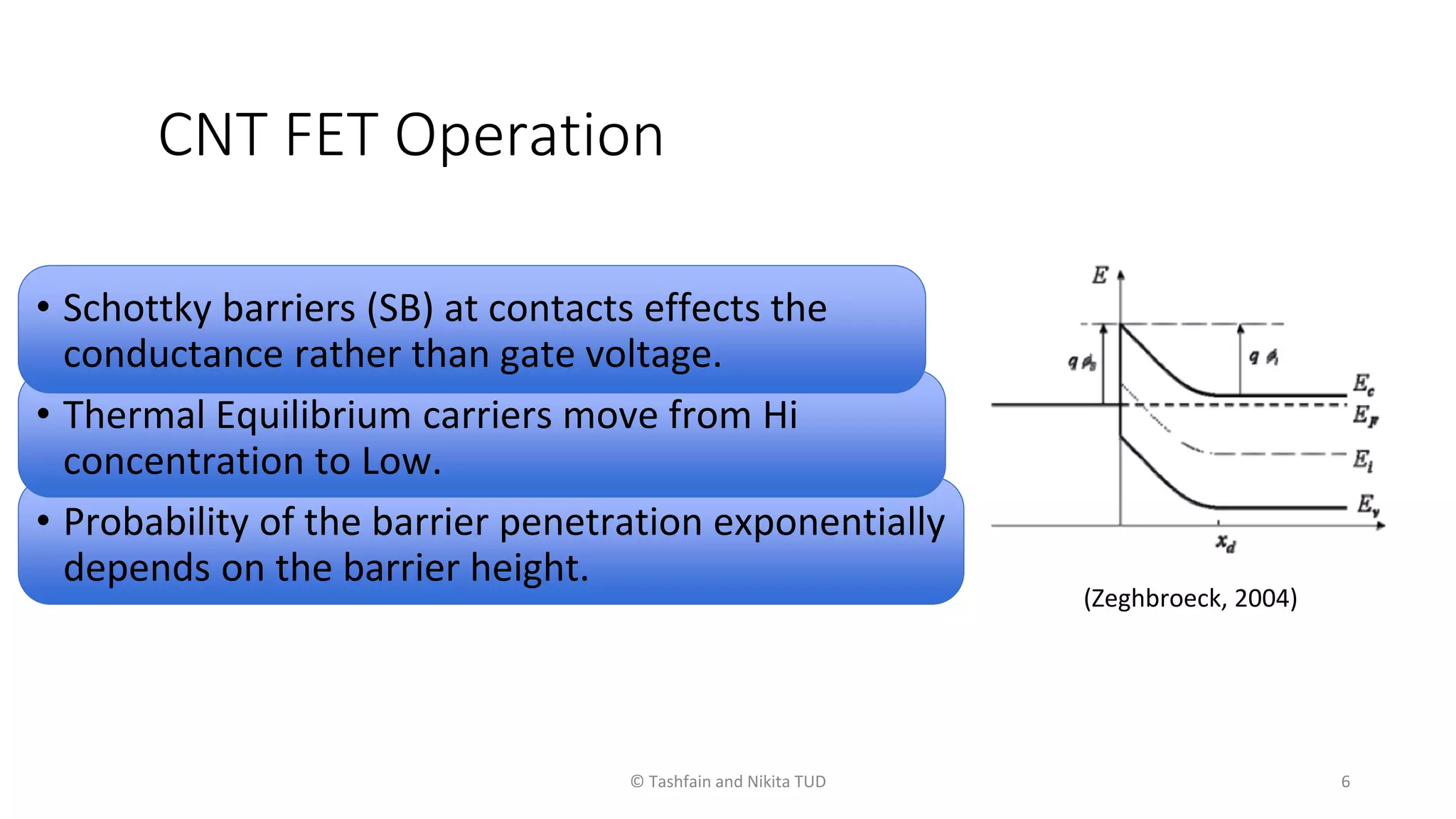 CNT Ballistic Transistor | PDF