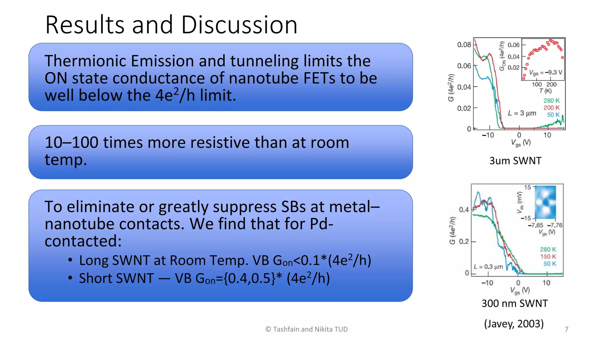CNT Ballistic Transistor | PDF