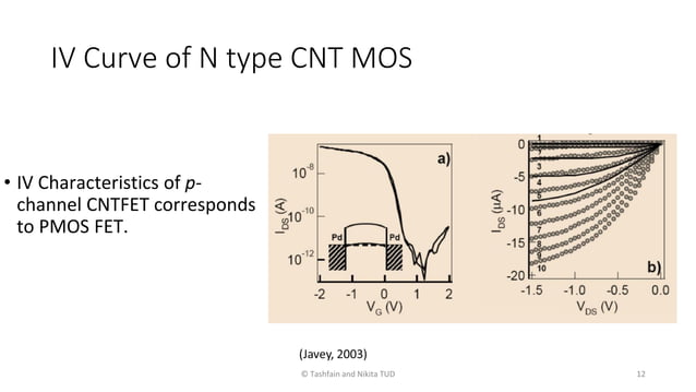 CNT Ballistic Transistor | PDF