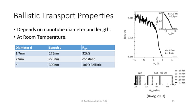 CNT Ballistic Transistor | PDF