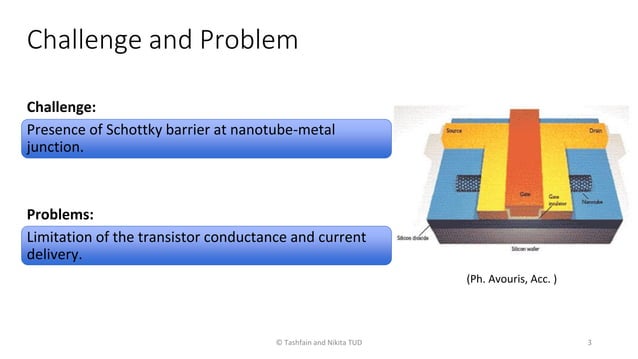 CNT Ballistic Transistor | PDF