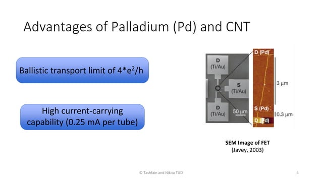 CNT Ballistic Transistor | PDF