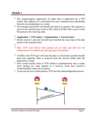 CNT - Module 1.Introduction to CN-OSI layers | PPTX
