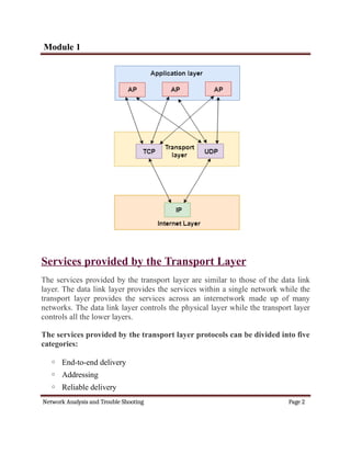 CNT - Module 1.Introduction to CN-OSI layers | PPTX