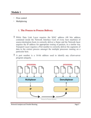 CNT - Module 1.Introduction to CN-OSI layers | PPTX