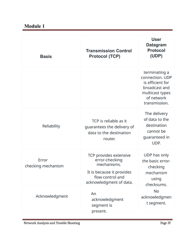 CNT - Module 1.Introduction to CN-OSI layers | PDF
