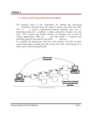 CNT - Module 1.Introduction to CN-OSI layers | PPTX