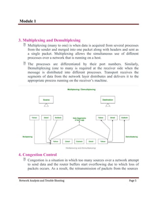 CNT - Module 1.Introduction to CN-OSI layers | PPTX
