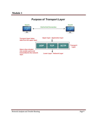CNT - Module 1.Introduction to CN-OSI layers | PPTX