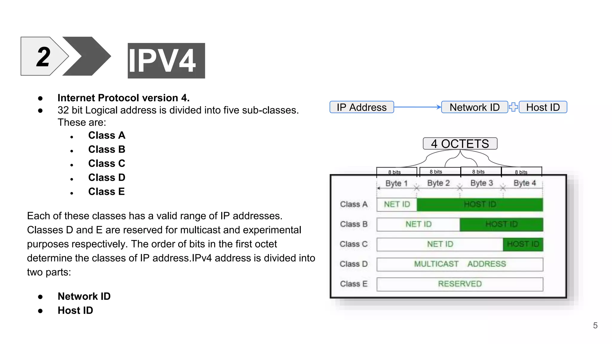 IPv4 & IPv6 .pptx