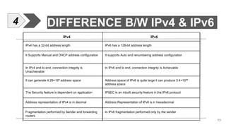 IPv4 & IPv6 .pptx