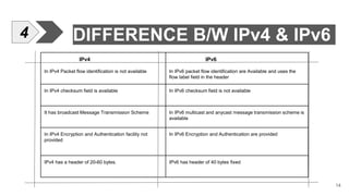 IPv4 & IPv6 .pptx