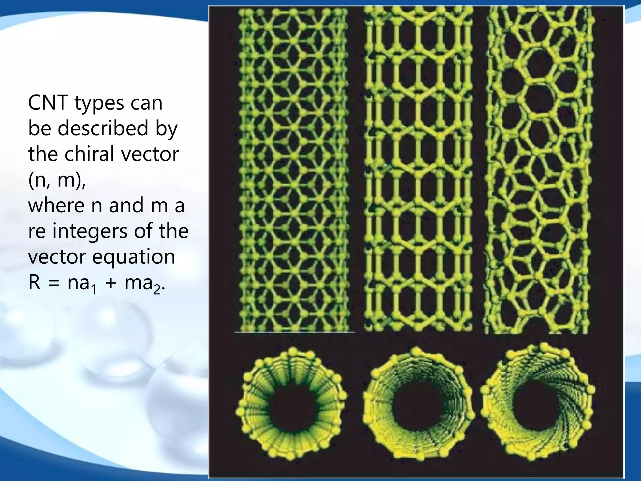 Synthesis of CNT by Arc discharge method | PPTX