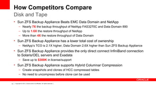 The Sun ZFS Backup Appliance | PPT