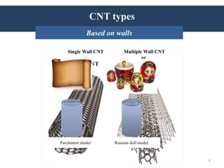 Carbon nanotubes | PPSX