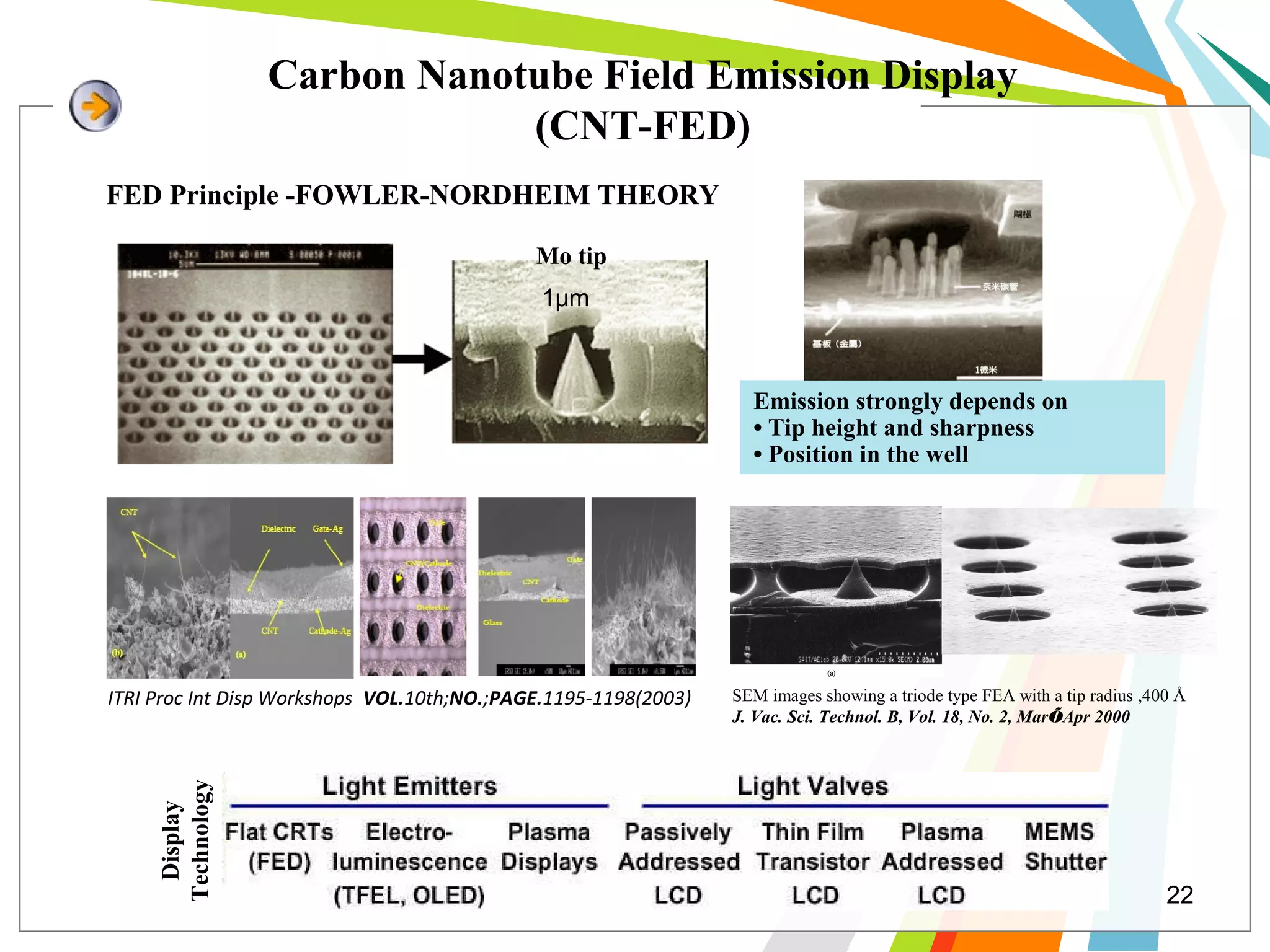 Cnt application in fed | PPT