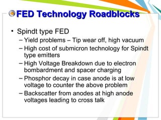 Cnt application in fed | PPT