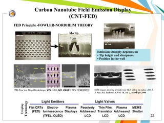 Cnt application in fed | PPT