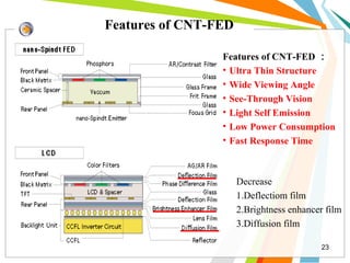 Cnt application in fed | PPT
