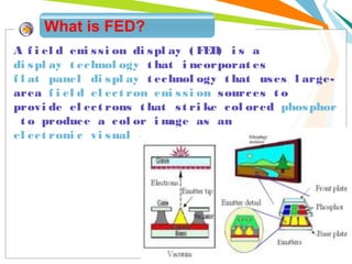 Cnt application in fed | PPT