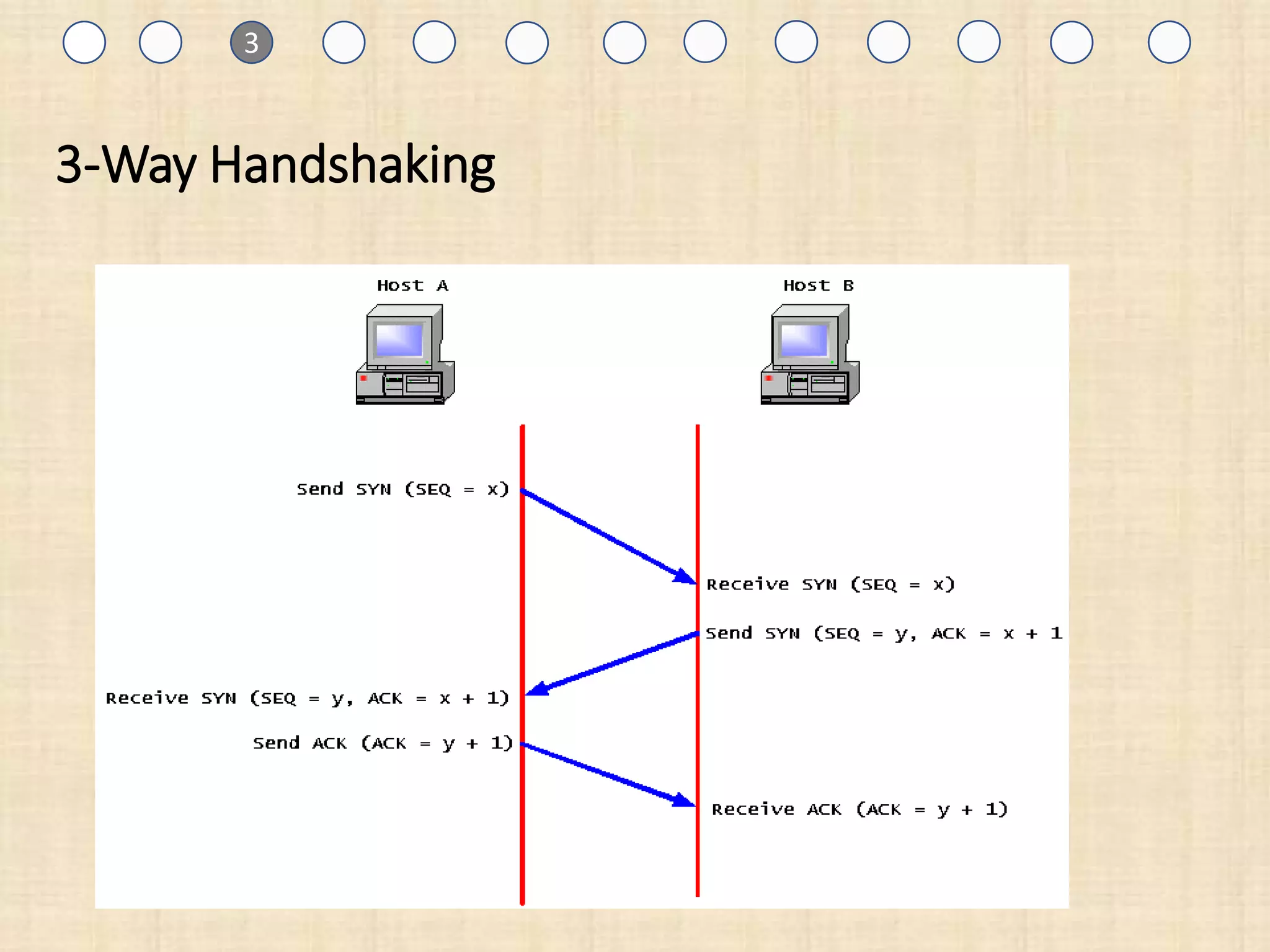 Tcp And Udp Pptx Computer Networking Computing 5936
