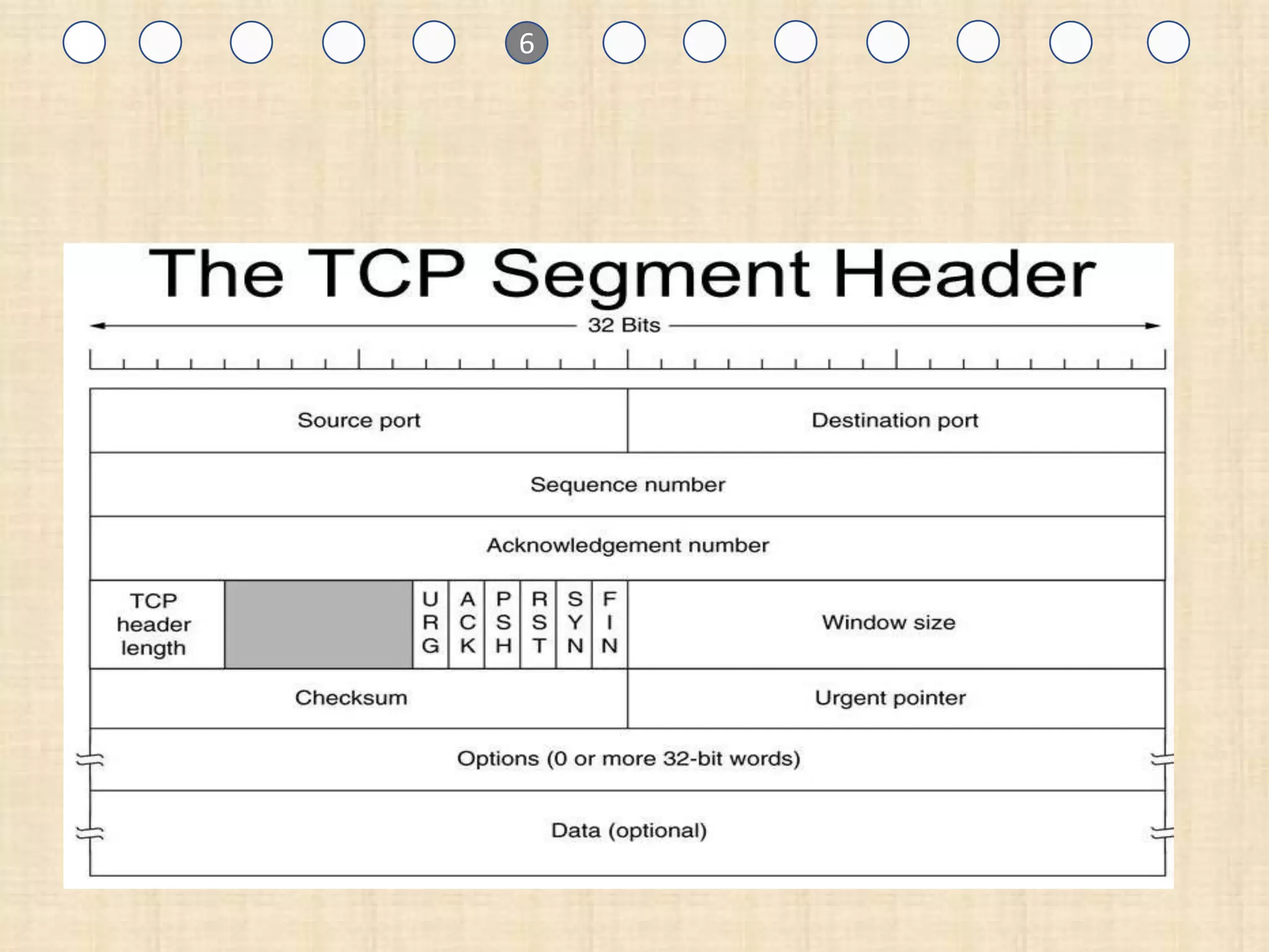 Tcp And Udp Pptx Computer Networking Computing 2665