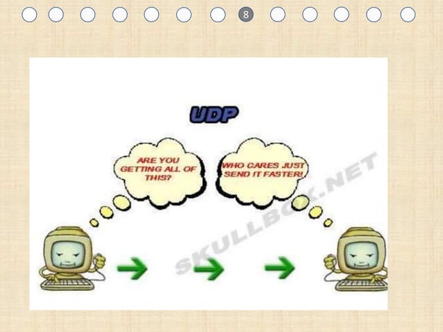 Tcp And Udp Pptx Computer Networking Computing 2798