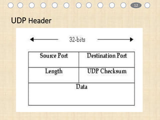 TCP and UDP | PPTX
