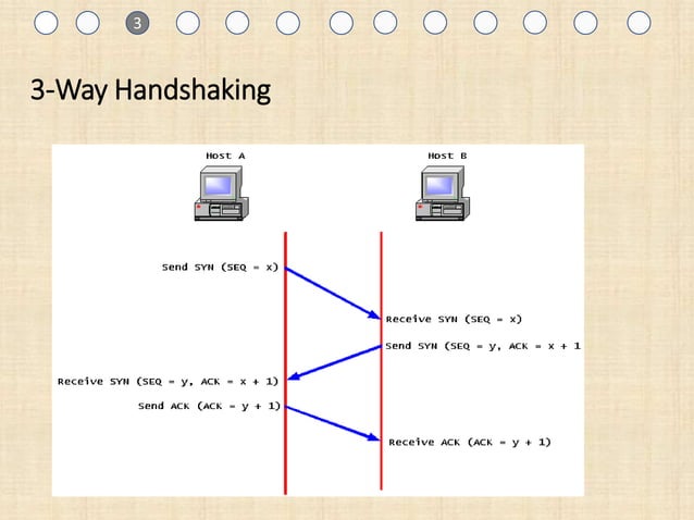 Tcp And Udp Pptx Computer Networking Computing