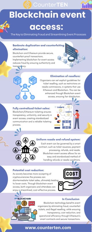 Ticket resale verification system- Counterten.pdf