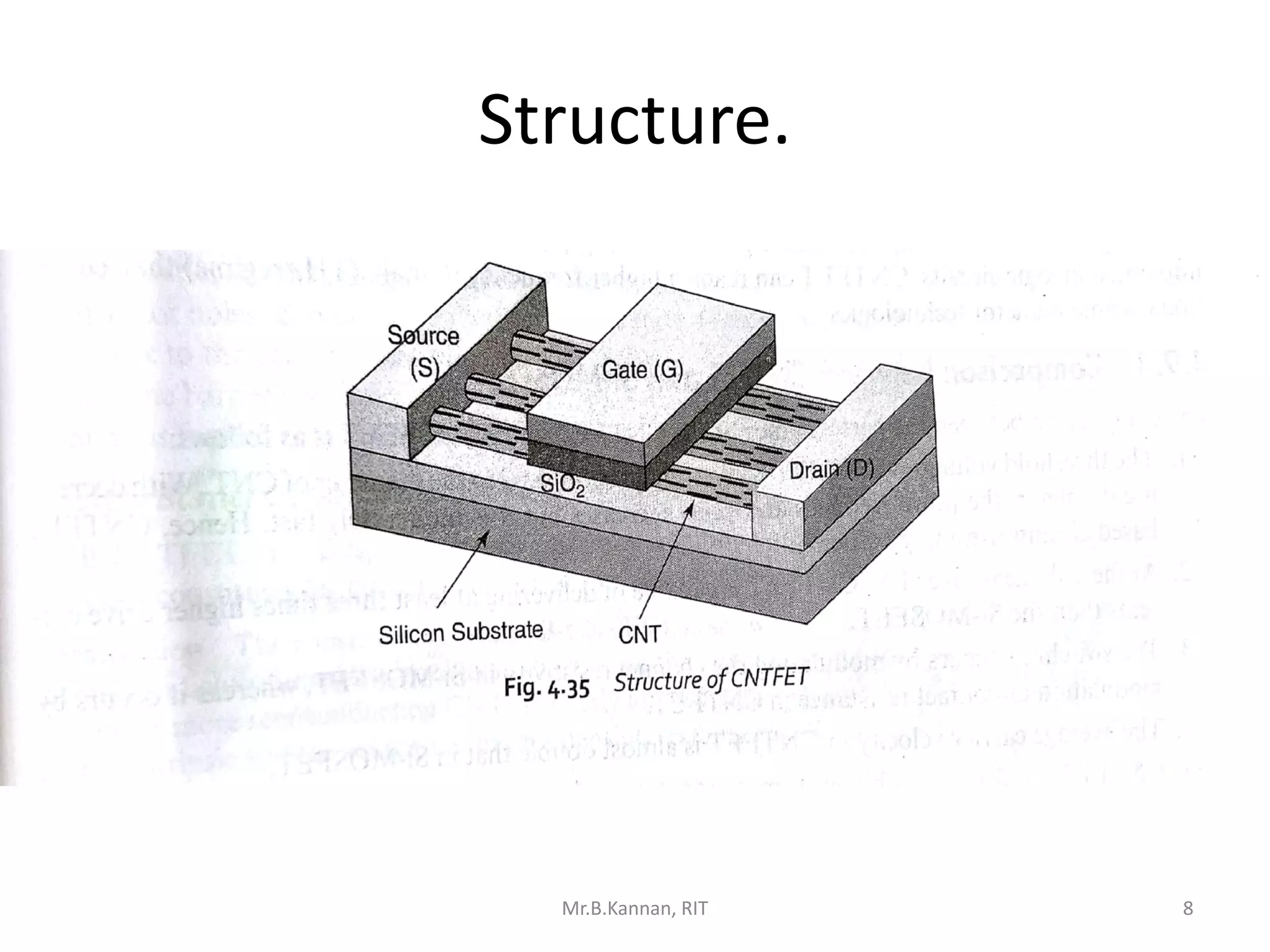 CNTFET | PDF