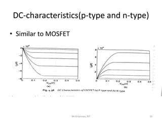 CNTFET | PDF