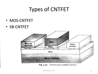 CNTFET | PDF