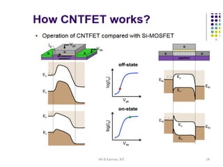 CNTFET | PDF