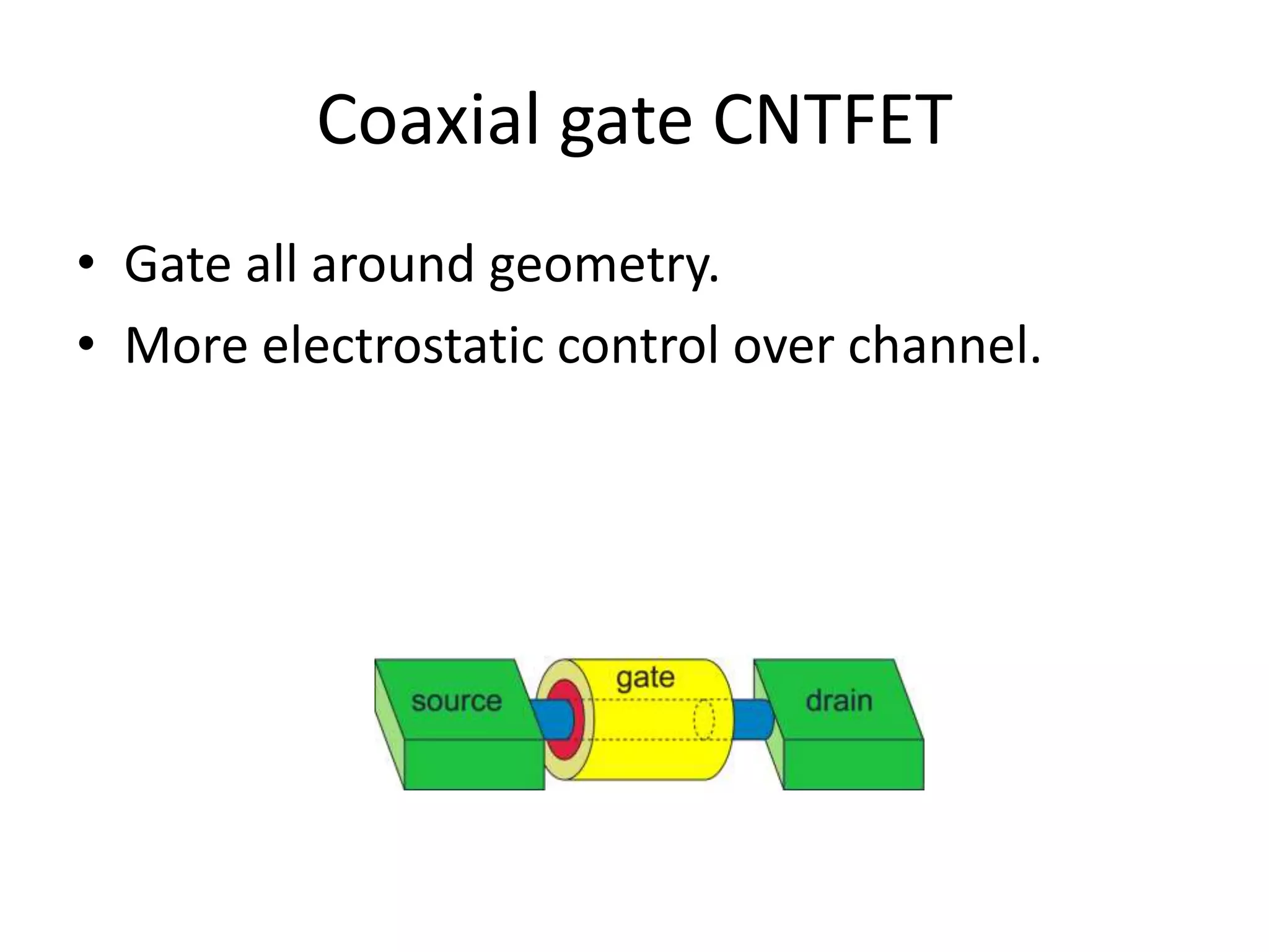 Carbon Nanotube Based Field Effect Transistor Pptx Physics Science